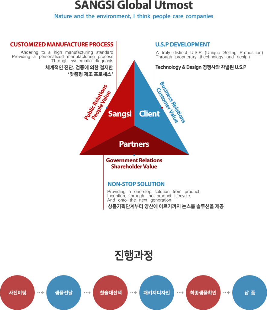 문의하기 - (주)상시