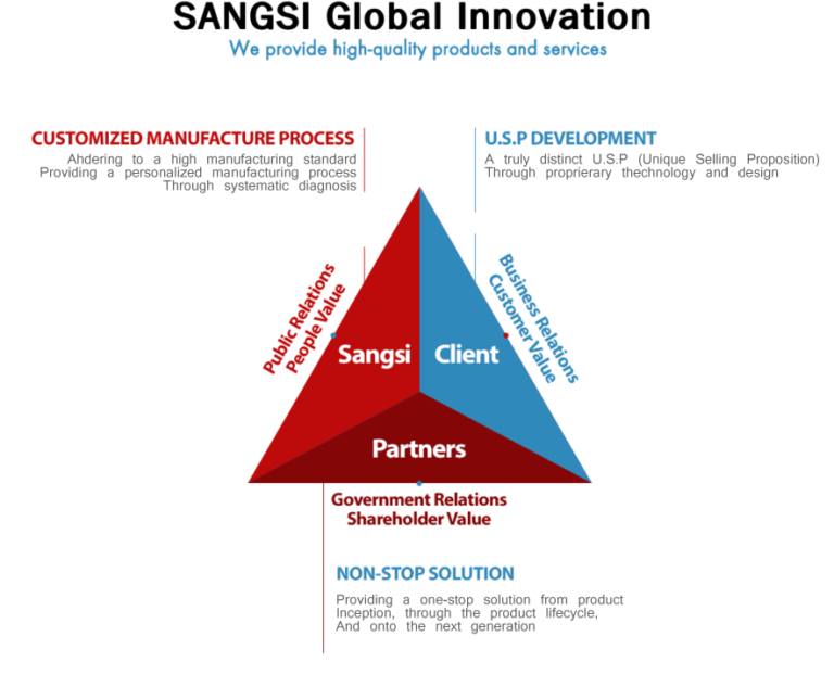 About Us - dental, orthodontist, embossed toothbrush, oral care, best ...